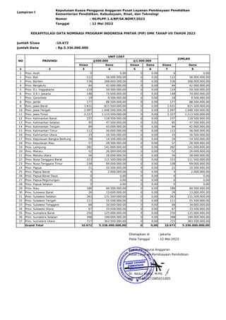 NOMINASI SK PIP SMK TAHAP 7 TAHUN 2023.pdf