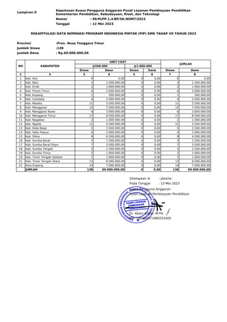 NOMINASI SK PIP SMK TAHAP 7 TAHUN 2023.pdf