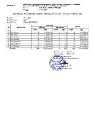 NOMINASI SK PIP SMK TAHAP 7 TAHUN 2023.pdf