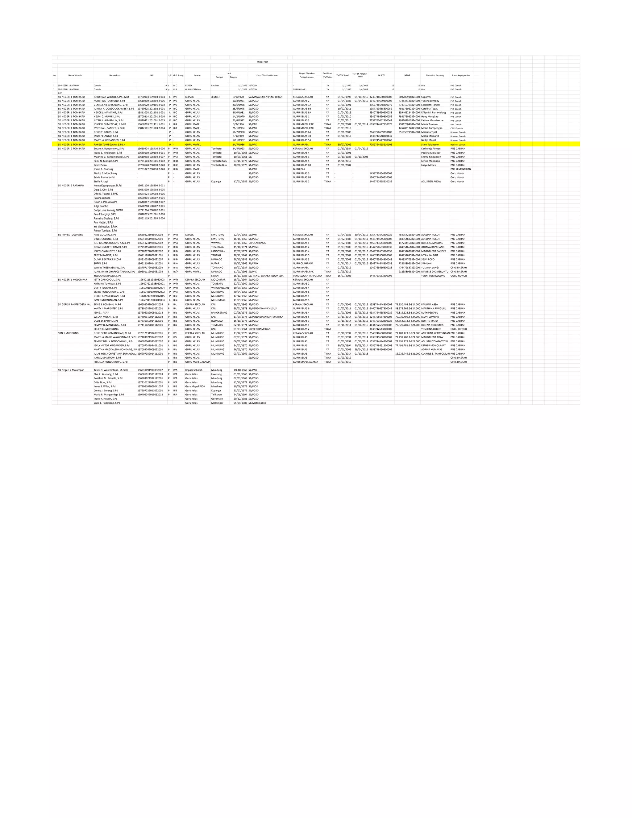 Nominatif guru | PDF