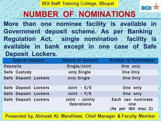 Nomination in Bank Account | PPT