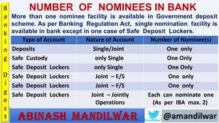 Nomination Facility in Bank Account | PPTX