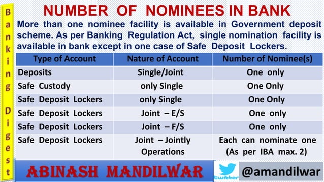 Nomination Facility in Bank Account | PPTX