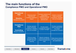 PMO Global Awards_France Framatome | PPT