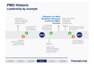 PMO Global Awards_France Framatome | PPT