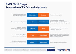 PMO Global Awards_France Framatome | PPT