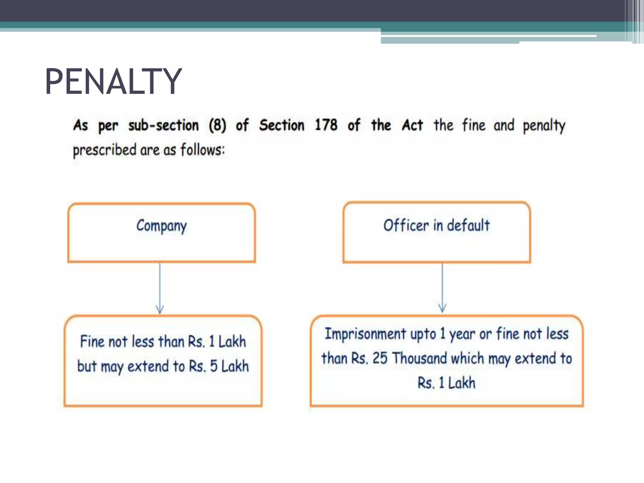 Nomination & remuneration committee | PPTX
