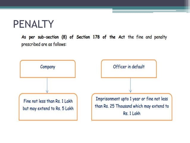 Nomination & remuneration committee | PPTX | Business Accounting ...