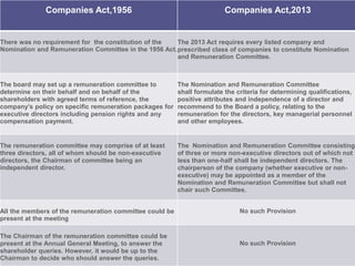 Nomination & remuneration committee | PPTX