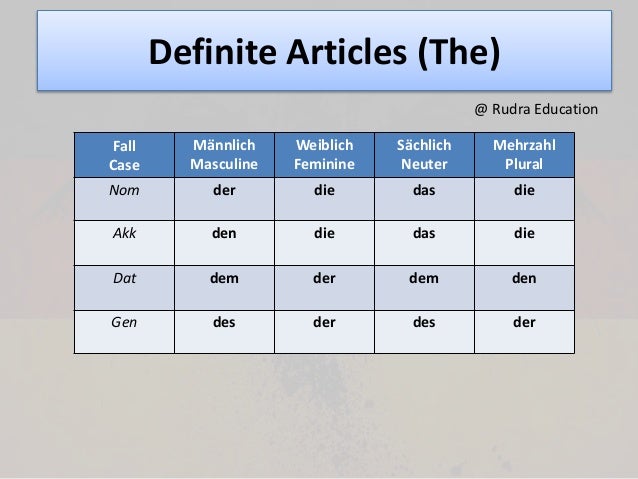 How to identify Nominative case in German