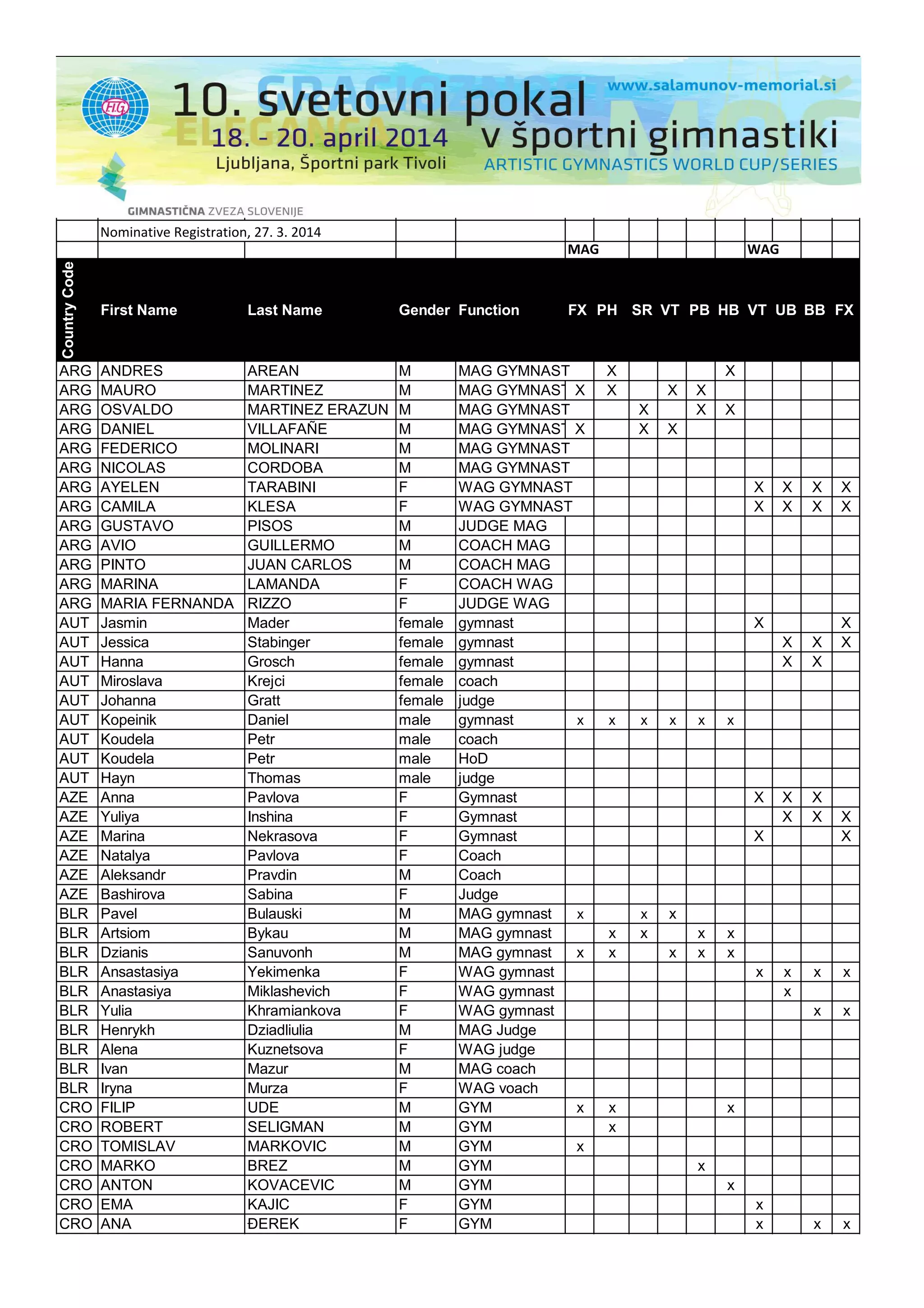Nominative SvP_Ljubljana_2014 | PDF