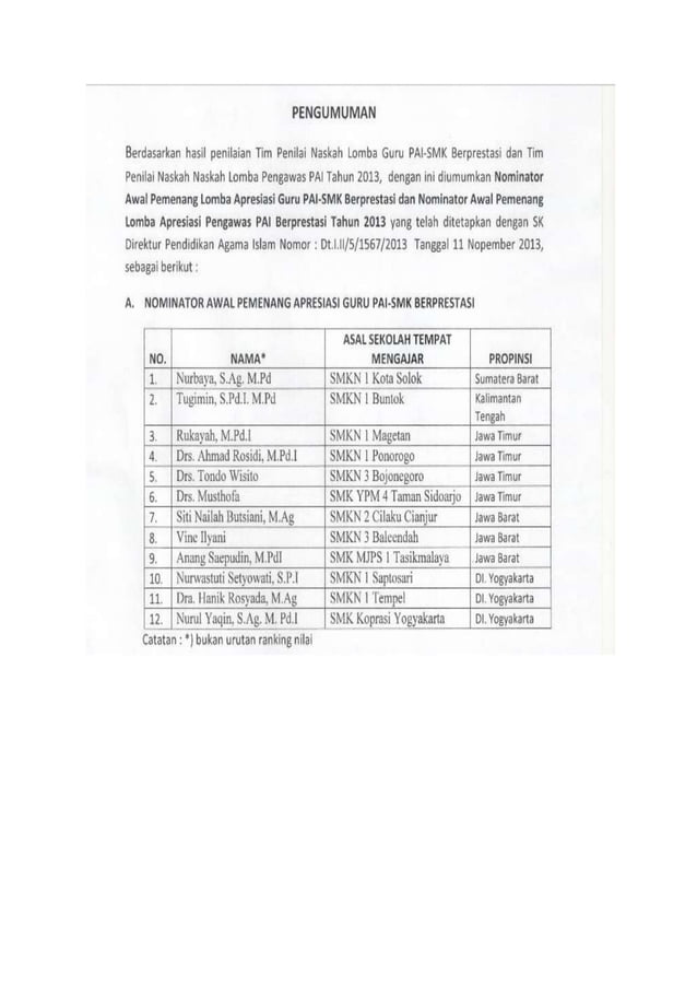 Nominator Guru PAI SMK 2013 | DOCX