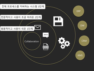 Team Collaboration Tool "ALO" | PPTX