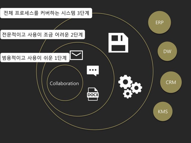 Team Collaboration Tool "ALO" | PPTX