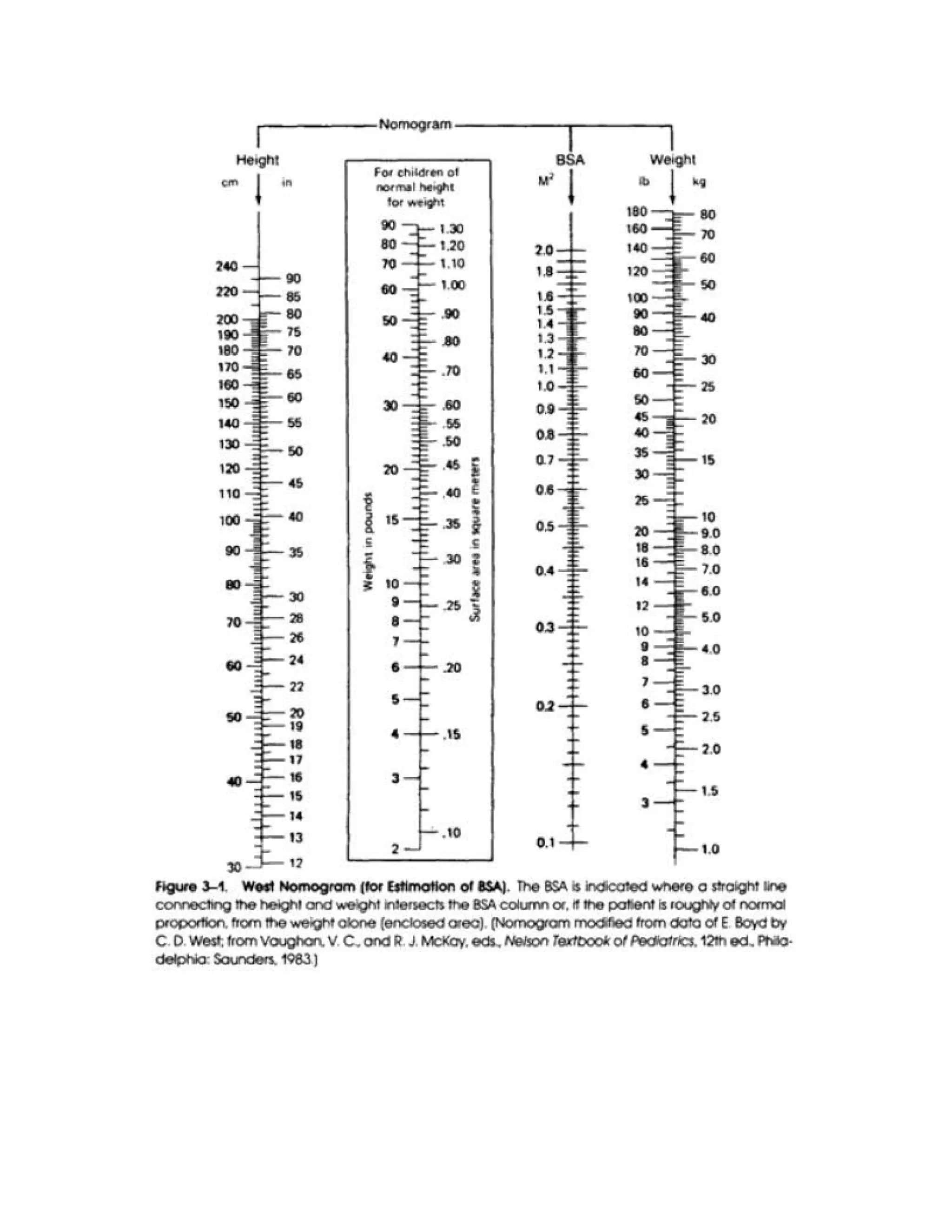 Nomogram chart | PDF | Technology & Computing