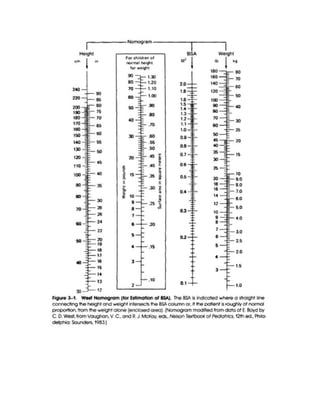 Nomogram chart | PDF
