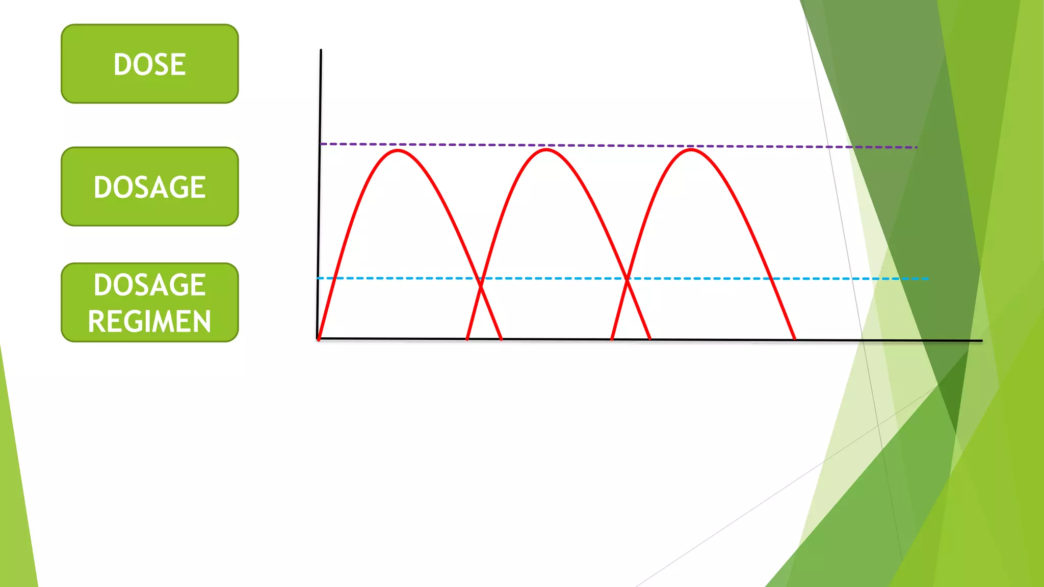 NOMOGRAMS AND TABULATIONS IN DESIGNING DOSAGE REGIMEN.pptx