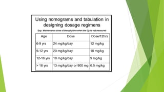 NOMOGRAMS AND TABULATIONS IN DESIGNING DOSAGE REGIMEN.pptx