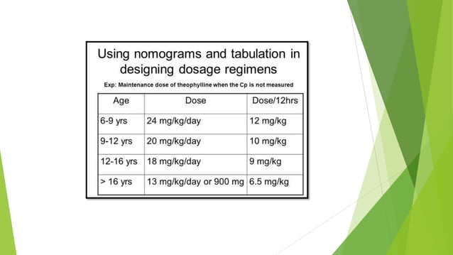 NOMOGRAMS AND TABULATIONS IN DESIGNING DOSAGE REGIMEN.pptx
