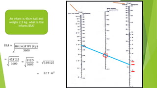 NOMOGRAMS AND TABULATIONS IN DESIGNING DOSAGE REGIMEN.pptx
