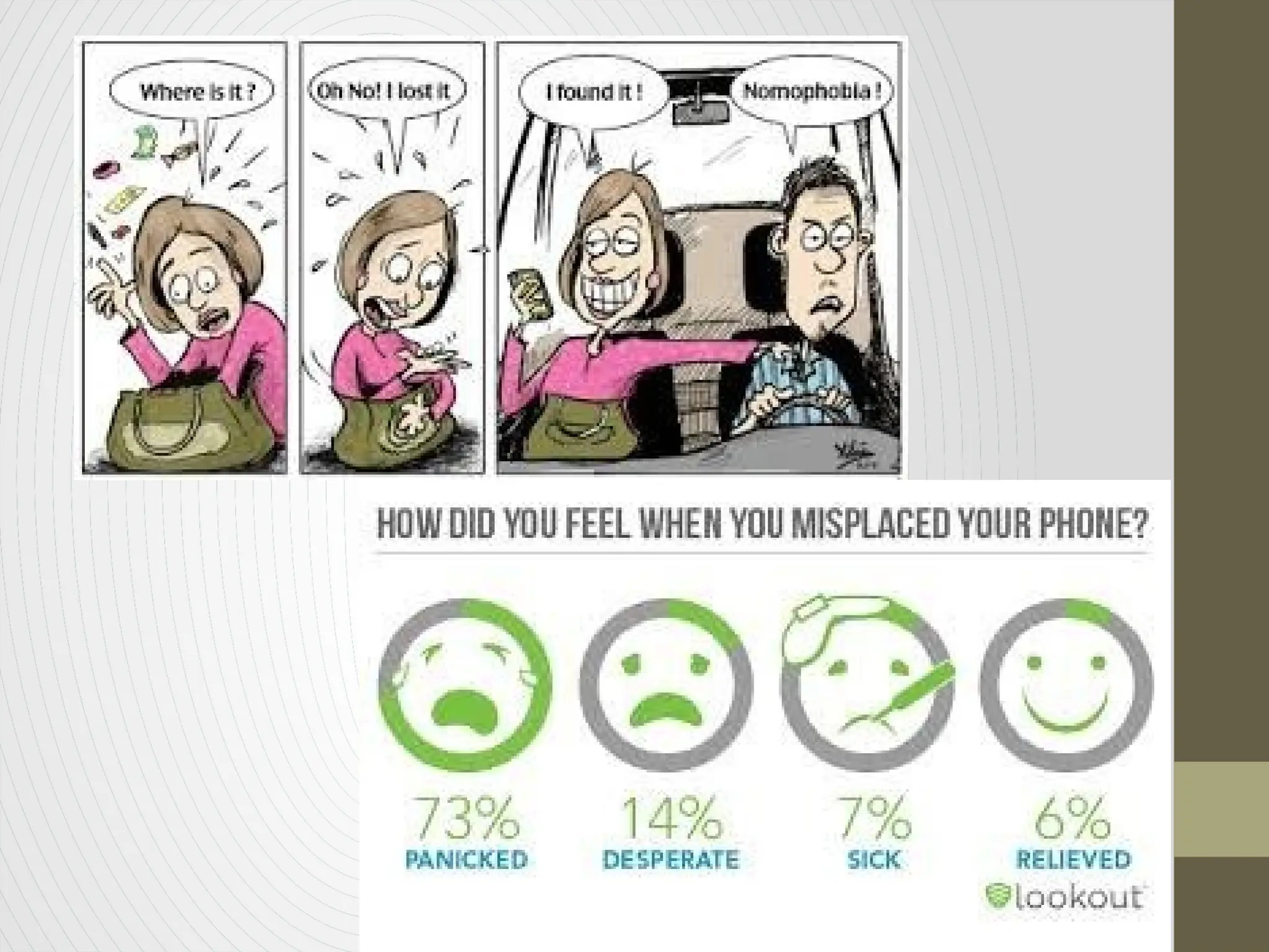 NOMOphobia trend among the teenager PPT.pptx