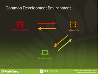 No More “Cowboy Coding”: A Best Practices Guide to Local Development ...