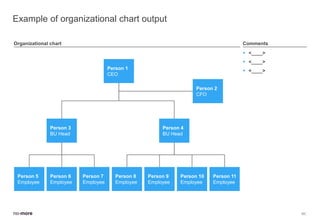 No-More PowerPoint Examples - How No-More works | PPTX