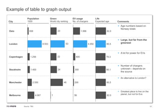 No-More PowerPoint Examples - How No-More works | PPTX