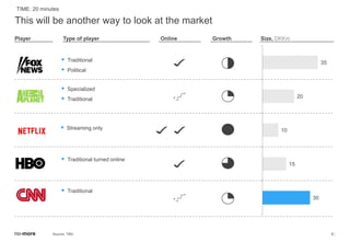 No-More PowerPoint Examples - How No-More works | PPTX
