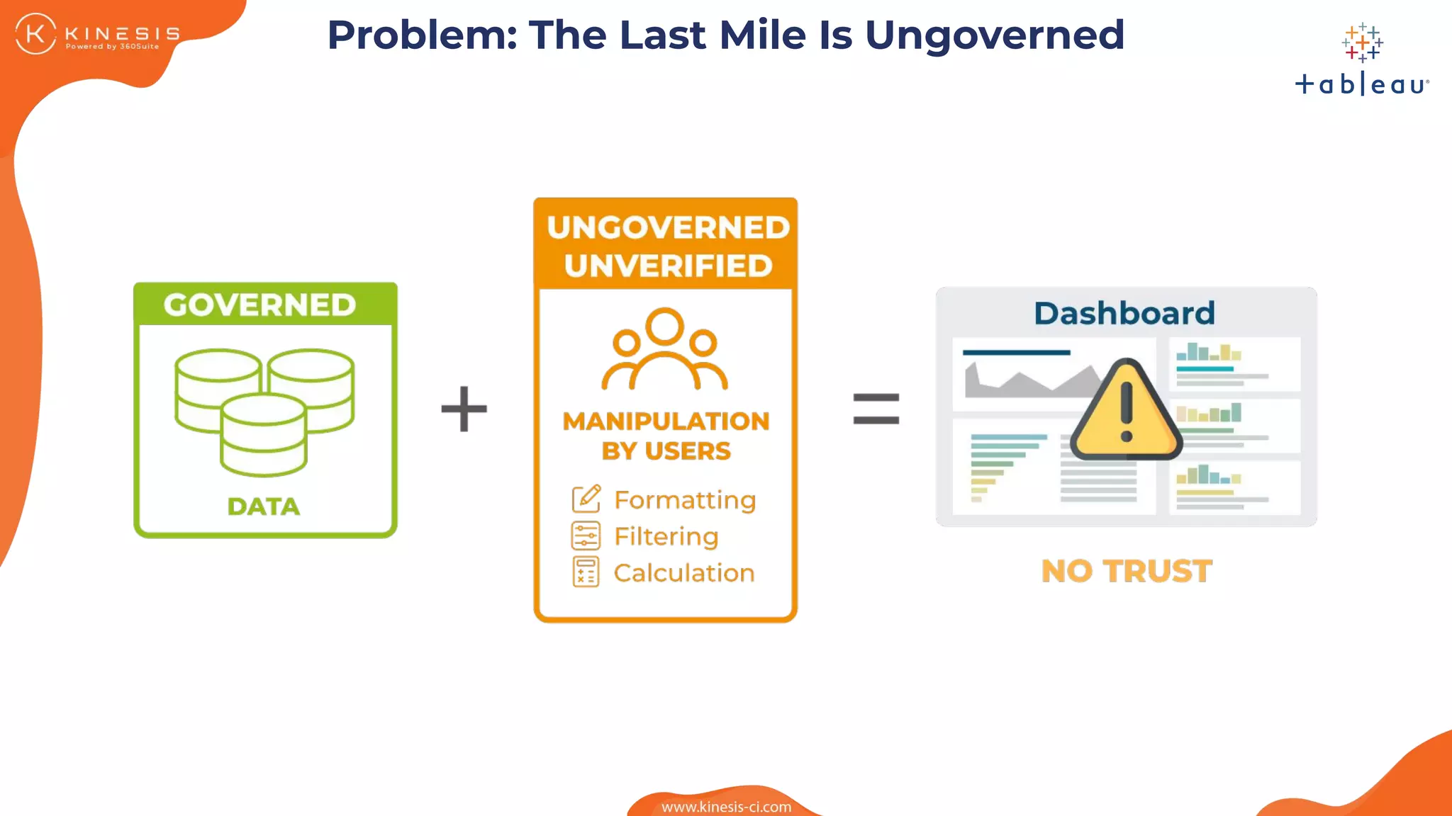 No More Second Guesses Easily Automate Functional Testing For Your Tableau Dashboards Pdf