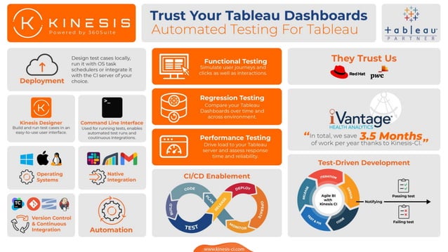 No More Second Guesses Easily Automate Functional Testing For Your Tableau Dashboards Pdf