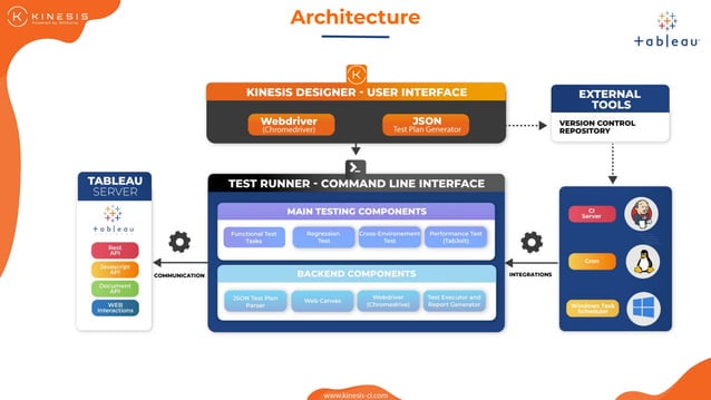 No More Second Guesses Easily Automate Functional Testing For Your Tableau Dashboards Pdf