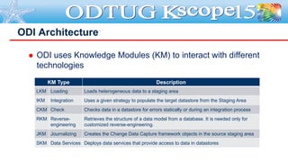 No more unknown members! Smart data load validation for Hyperion ...