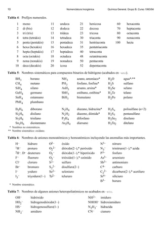 nomenclatura quimica | PDF