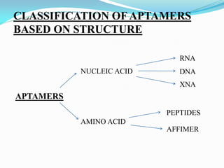 BIOPHARMACEUTICS OF ANTISENSE MOLECULE AND APTAMERS | PDF