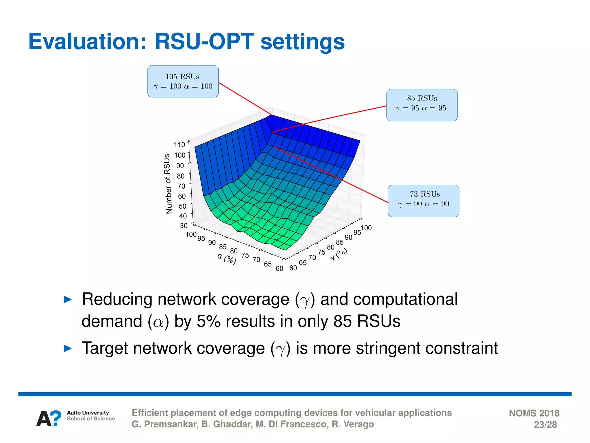 Efficient Placement of Edge Computing Devices for Vehicular Applications in Smart Cities | PDF ...