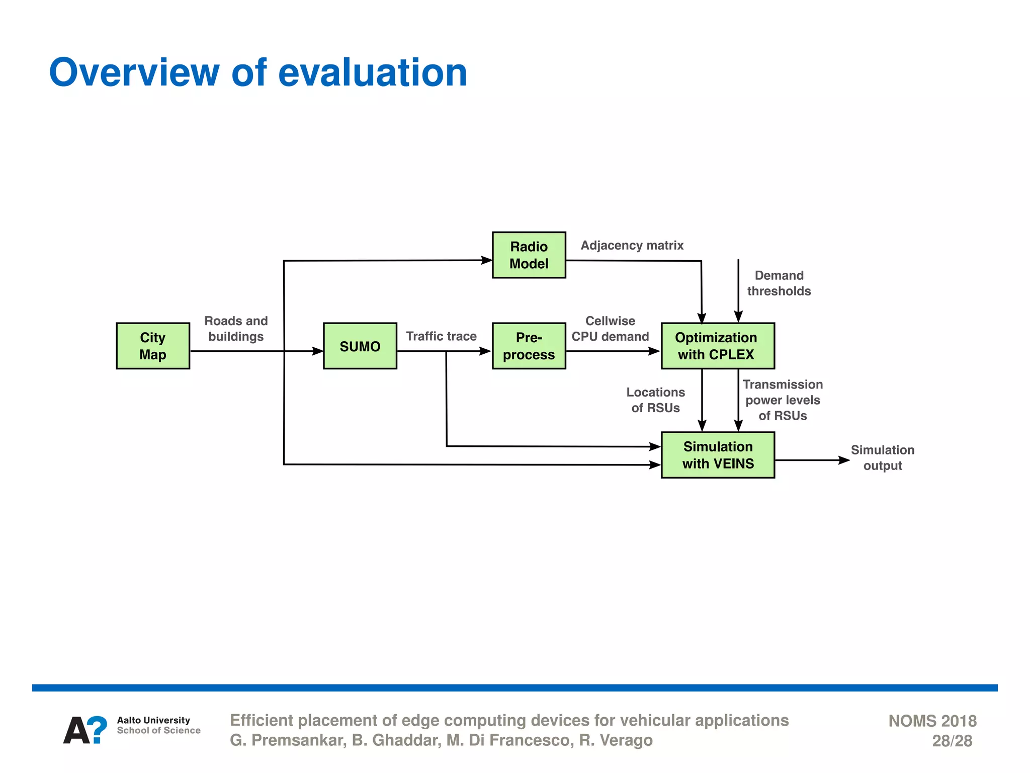 Efficient Placement of Edge Computing Devices for Vehicular Applications in Smart Cities | PDF ...