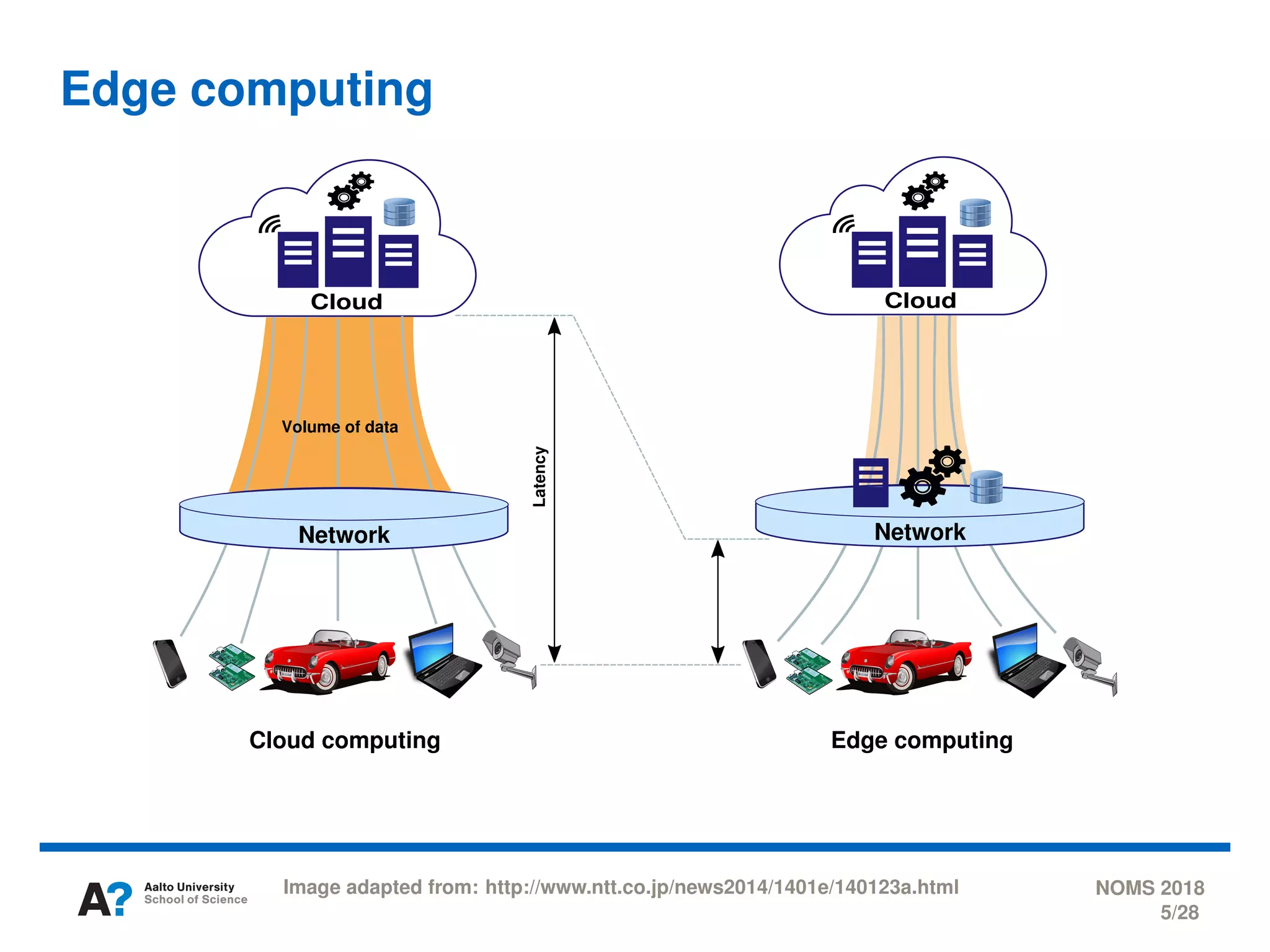 Efficient Placement of Edge Computing Devices for Vehicular Applications in Smart Cities | PDF ...