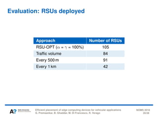 Efficient Placement of Edge Computing Devices for Vehicular ...