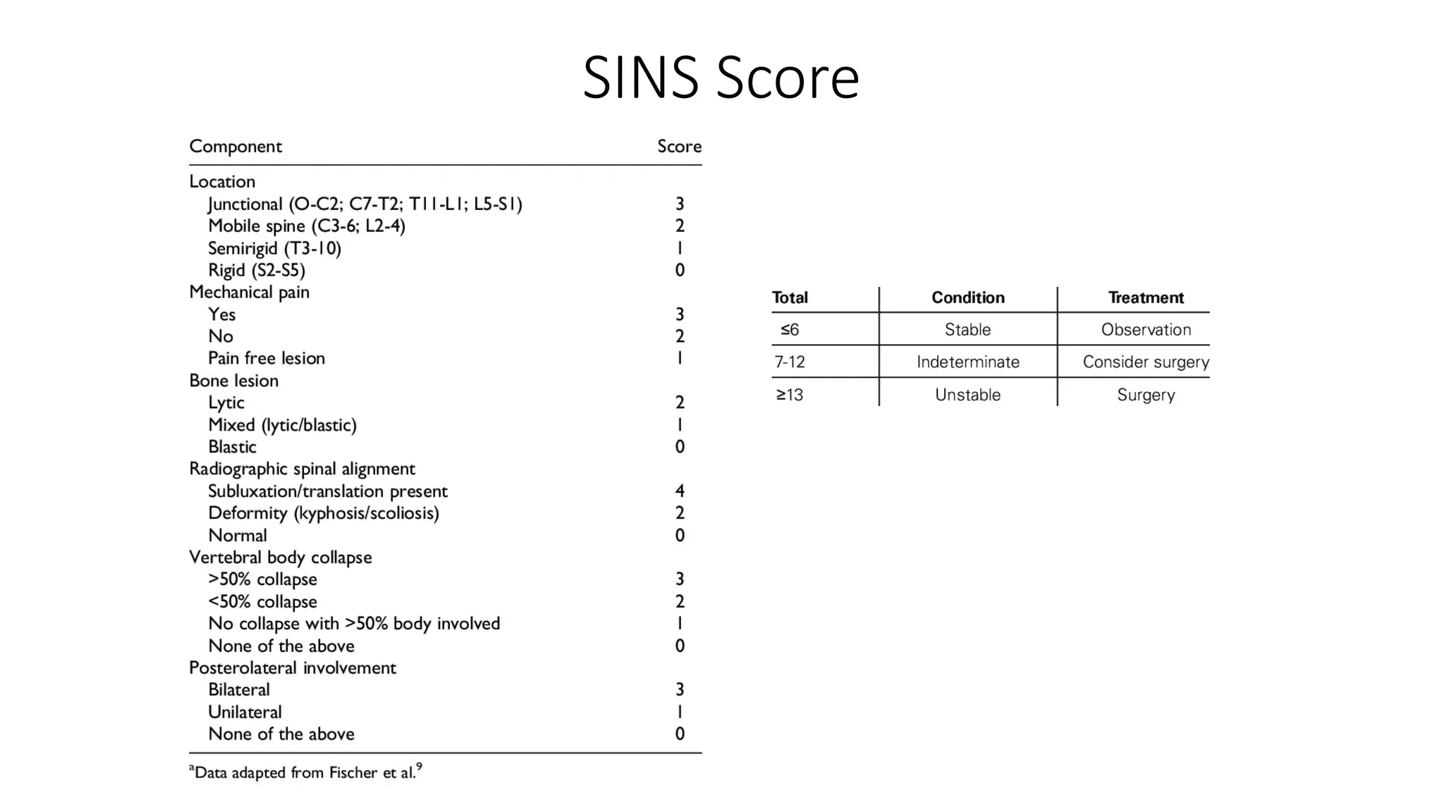 TREATMENT OF SPINE METASTASES - NOMS FRAMEWORK.pptx