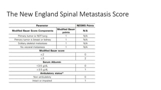 TREATMENT OF SPINE METASTASES - NOMS FRAMEWORK.pptx