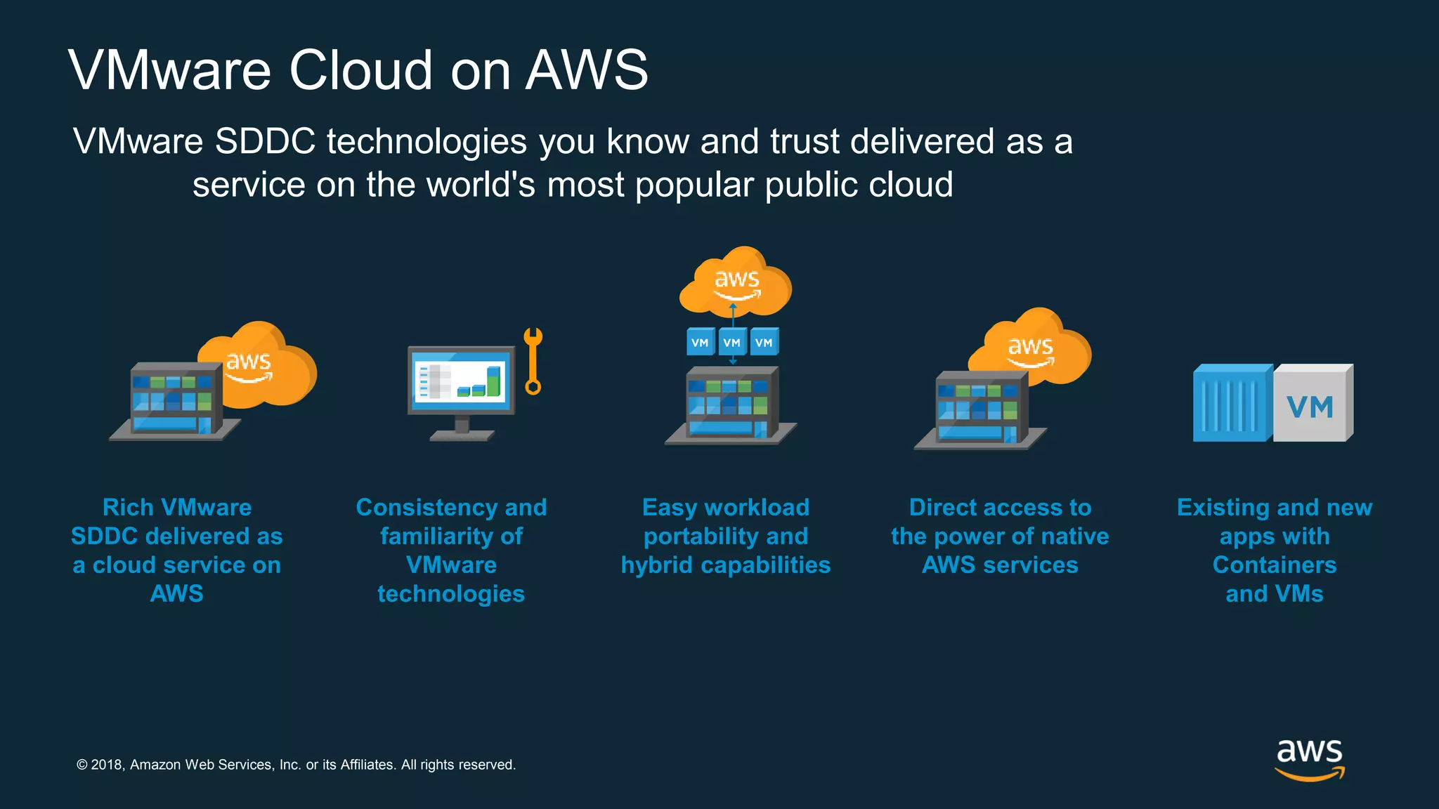 Hybrid Cloud on AWS | PPTX