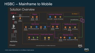 Hybrid Cloud on AWS | PPTX