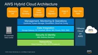 Hybrid Cloud on AWS | PPTX