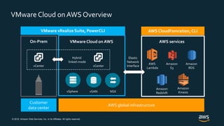 Hybrid Cloud on AWS | PPTX