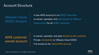 Hybrid Cloud on AWS | PPTX