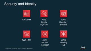 Hybrid Cloud on AWS | PPTX