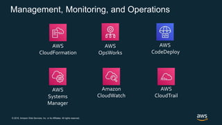 Hybrid Cloud on AWS | PPTX