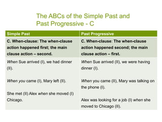 Chapter 1: Non-action Verbs | PPTX