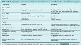 Non adrenergic, non-cholinergic (nanc) transmitters | PPTX